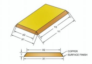 finish - Florida CirTech